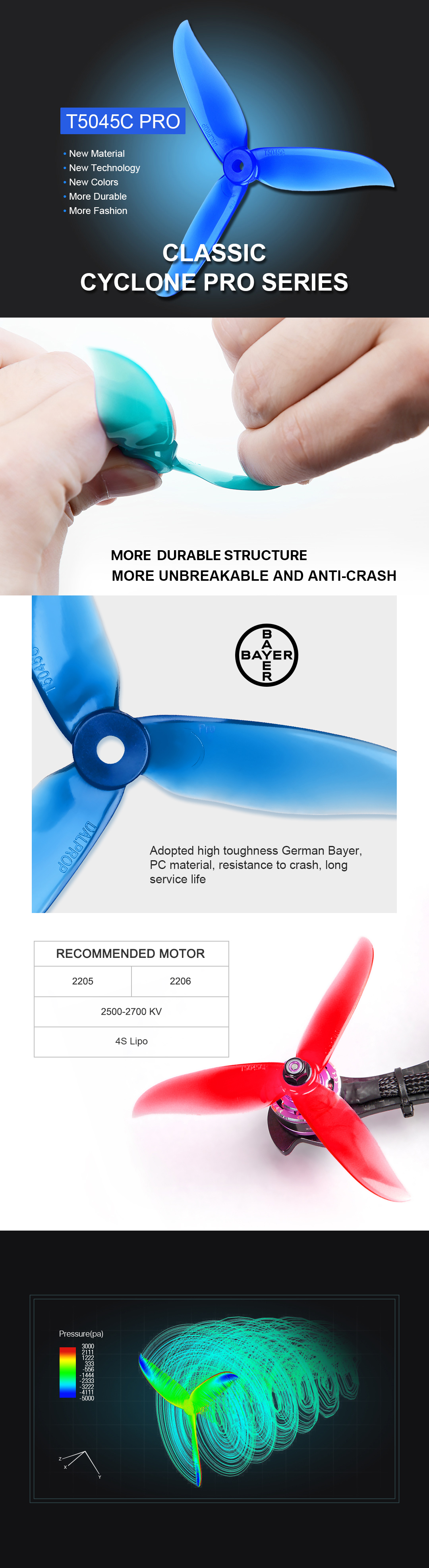 DALProp Cyclone T5045C Pro Propellers - Set of 20