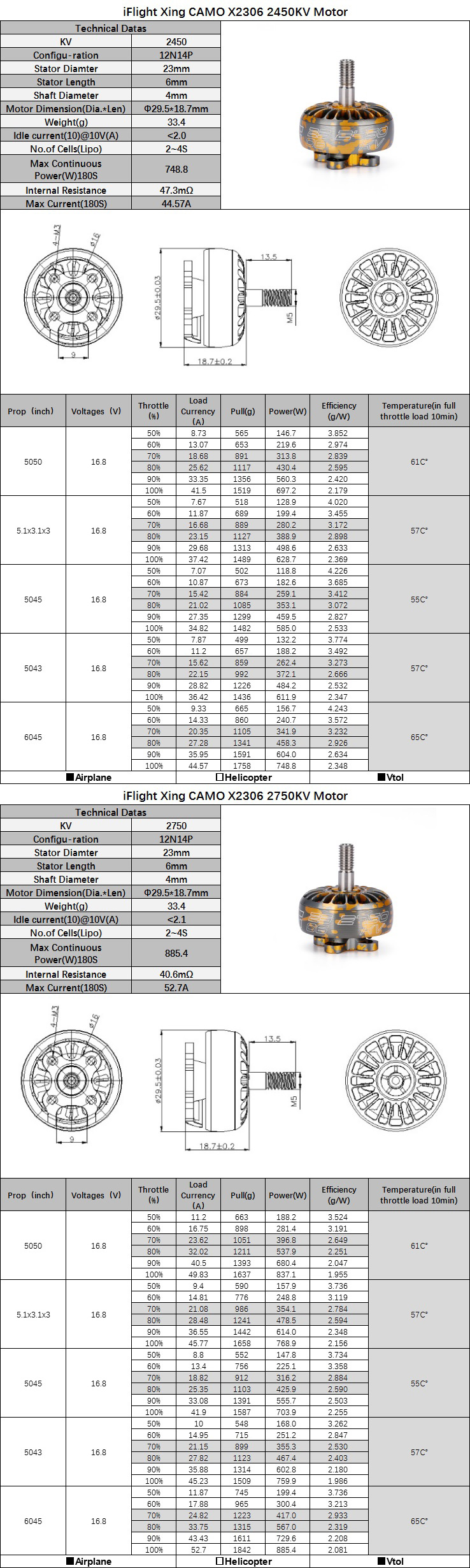 iFlight XING Camo X2306 Motor