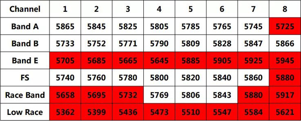 NamelessRC Nano400 25-400mW VTX